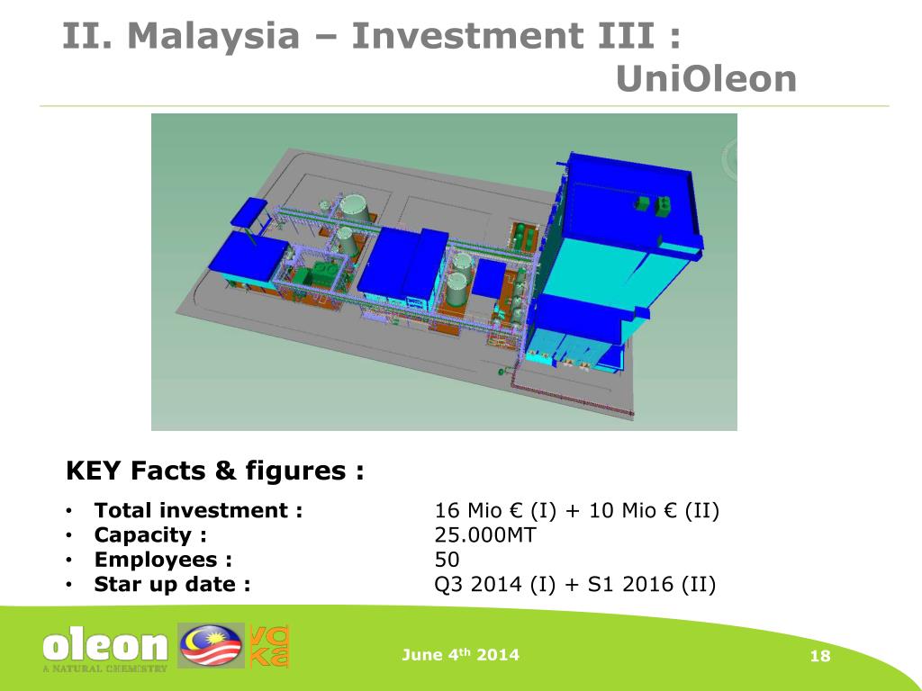 PPT - Investing in Malaysia Oleon Testimonial PowerPoint Presentation ...