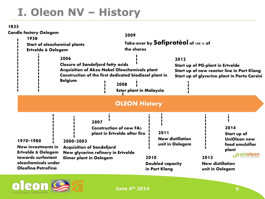 PPT - Investing in Malaysia Oleon Testimonial PowerPoint Presentation ...