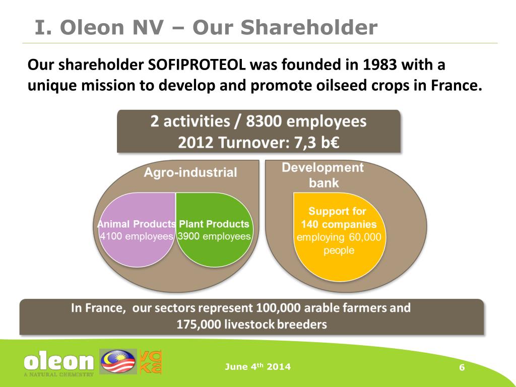 PPT - Investing in Malaysia Oleon Testimonial PowerPoint Presentation ...