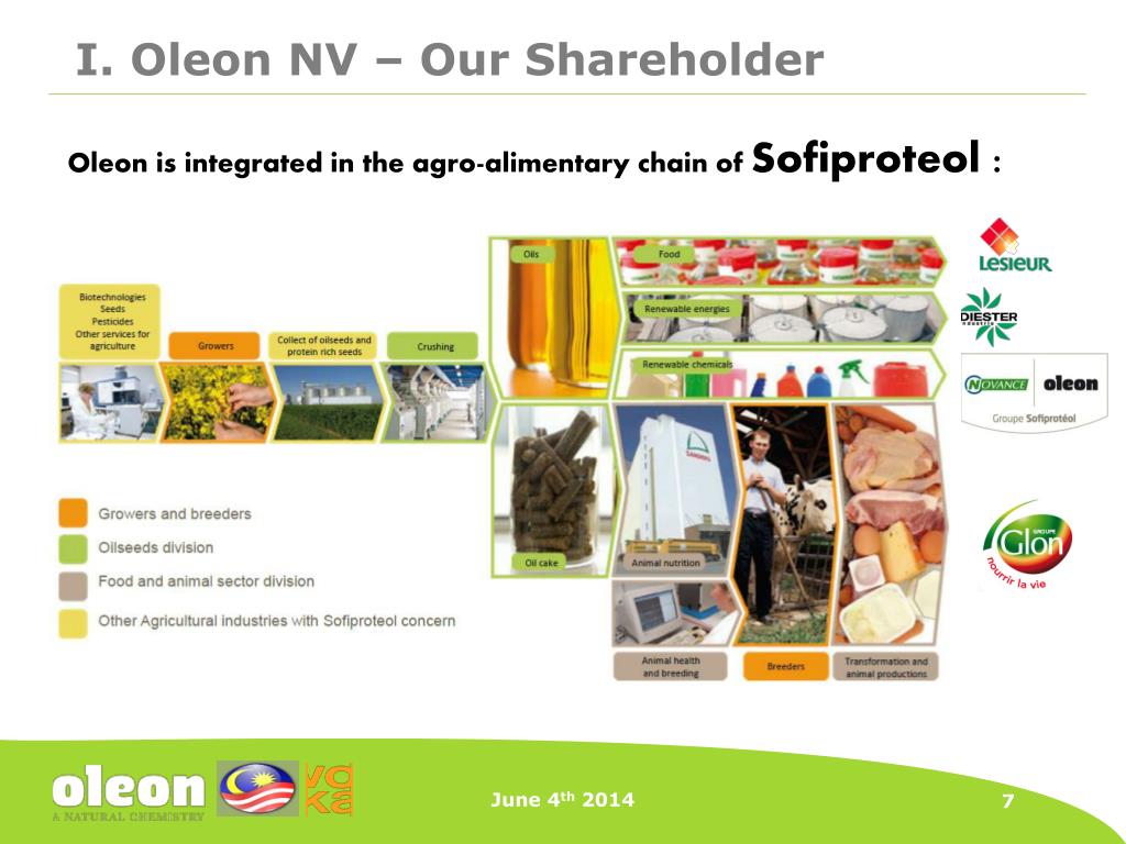 PPT - Investing in Malaysia Oleon Testimonial PowerPoint Presentation ...