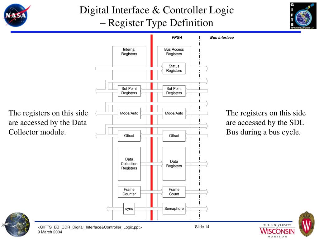 PPT - GIFTS Blackbody Subsystem Critical Design Review Digital ...
