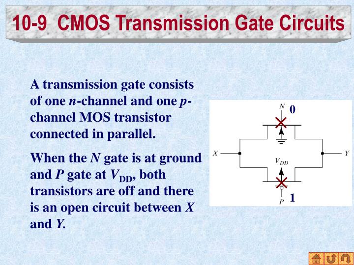 PPT - Chapter 10 Digital Integrated Circuits PowerPoint Presentation ...