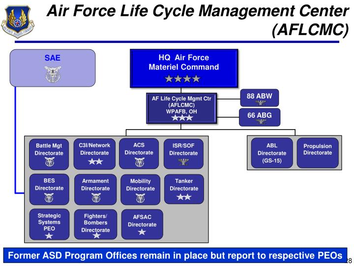 PPT - Update on Air Force Initiatives AFMC 5-Center Construct and ...