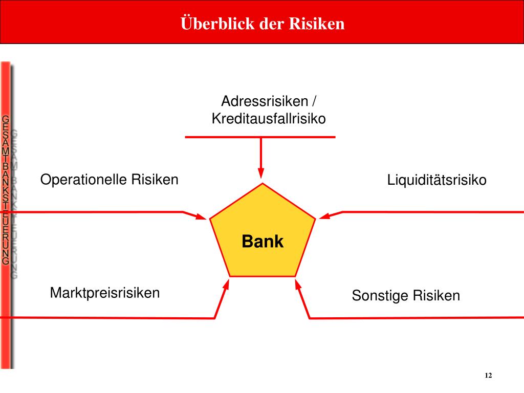 PPT - Vorlesung Gesamtbanksteuerung Risikocontrolling ...