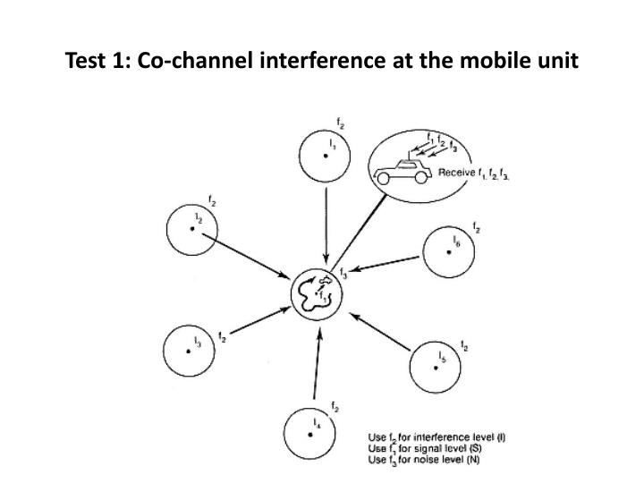 PPT - Test 1: Co-channel interference at the mobile unit PowerPoint ...