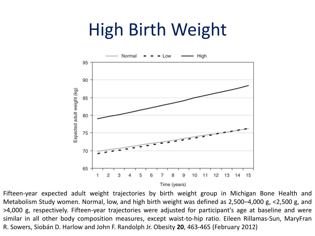PPT - Epidemiology of high birth weight (HBW) PowerPoint Presentation ...