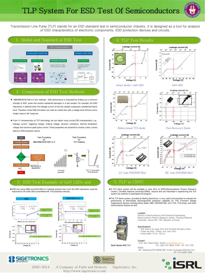 PPT - TLP System For ESD Test Of Semiconductors PowerPoint Presentation ...