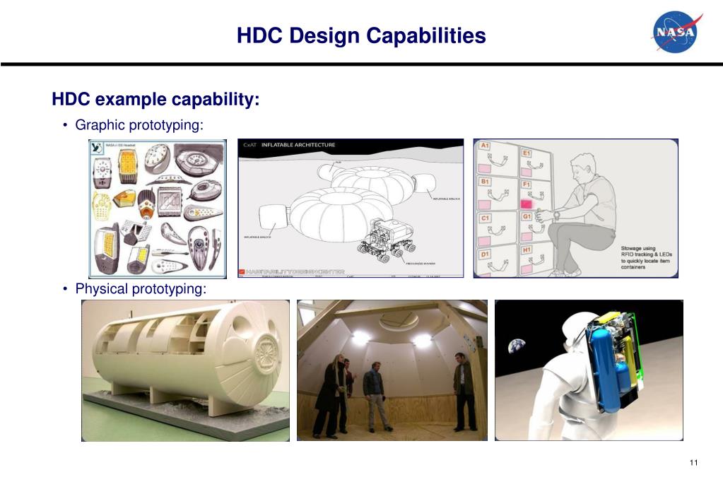 Ppt Panel Nasa Human Systems Integration Hsi Presentation Human