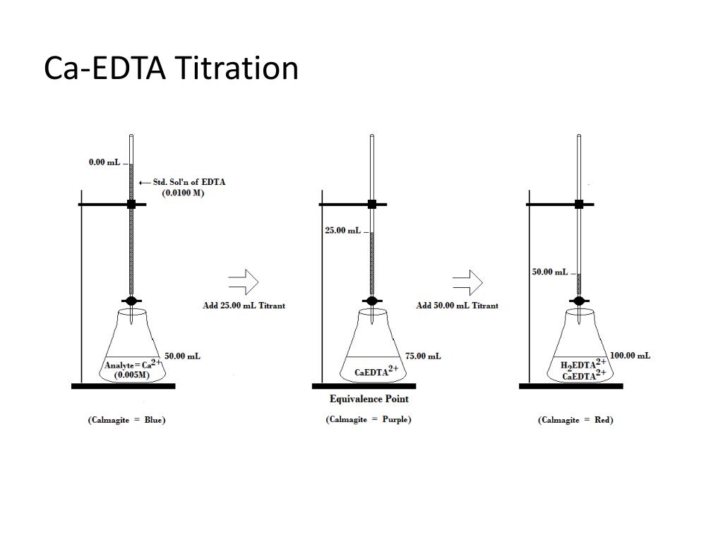 PPT - Review of Diprotic Acid Titration PowerPoint Presentation, free ...