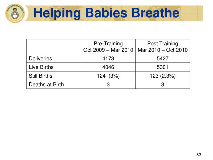 PPT - Helping Babies Breathe PowerPoint Presentation - ID:3308820