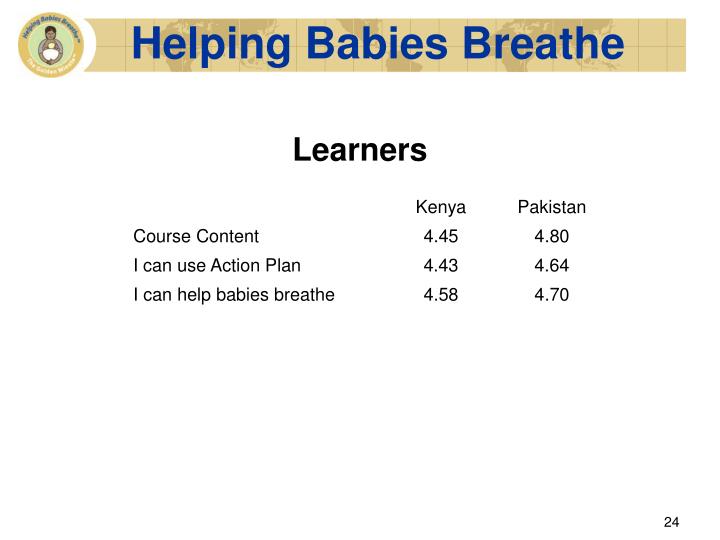 PPT - Helping Babies Breathe PowerPoint Presentation - ID:3308820