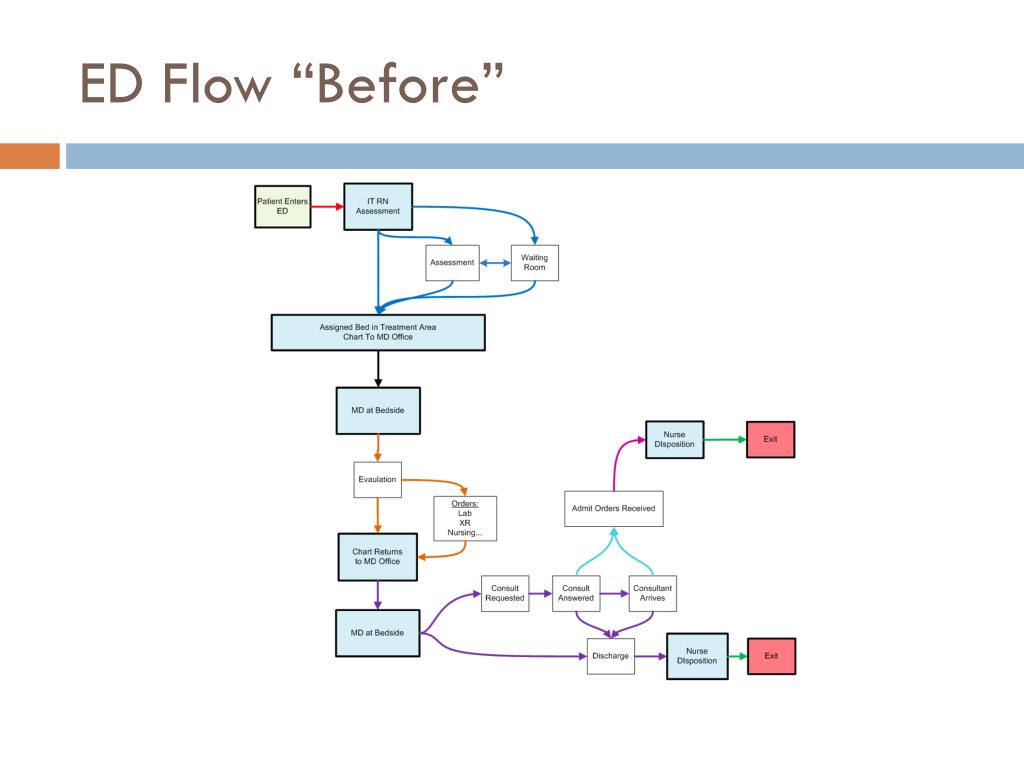 PPT - Jon Morris, MD, FACEP, MBA WellStar Health Systems PowerPoint ...