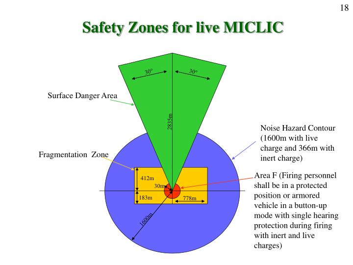 PPT - MICLIC PowerPoint Presentation - ID:3309289