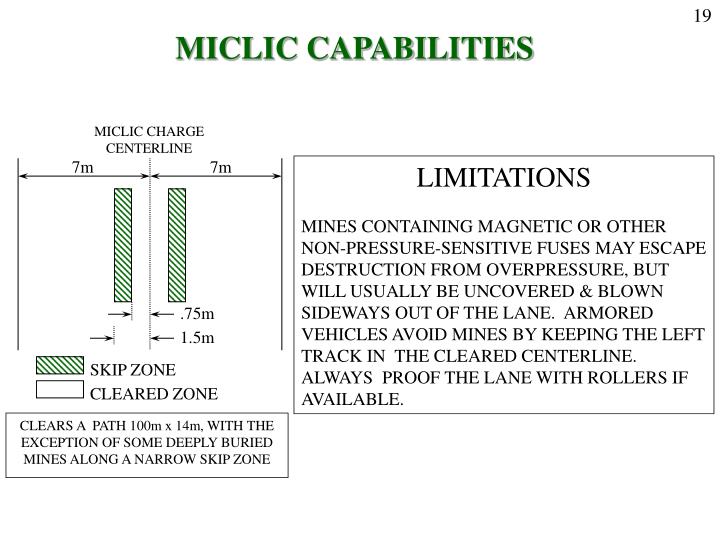 PPT - MICLIC PowerPoint Presentation - ID:3309289