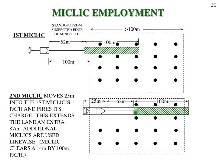 PPT - MICLIC PowerPoint Presentation - ID:3309289