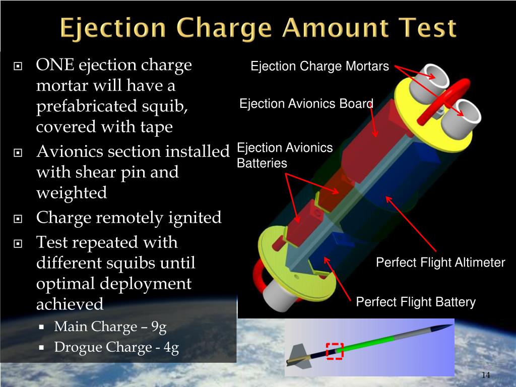 PPT - University Student Launch Initiative (USLI) Florida Institute of ...