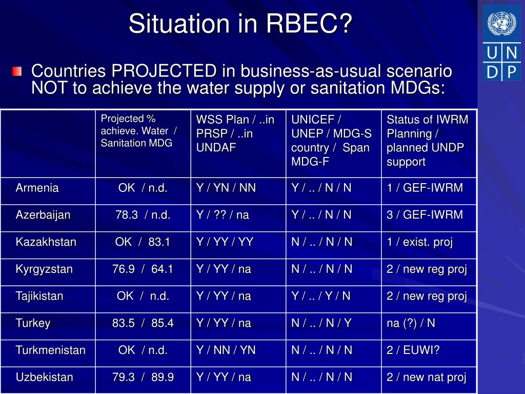 PPT - Juerg Staudenmann RBEC E&E CoP Meeting – Sept 2007 PowerPoint ...