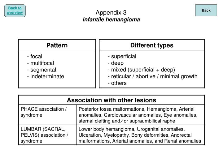 PPT - ISSVA classification for vascular anomalies PowerPoint ...
