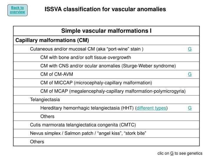 PPT - ISSVA classification for vascular anomalies PowerPoint ...