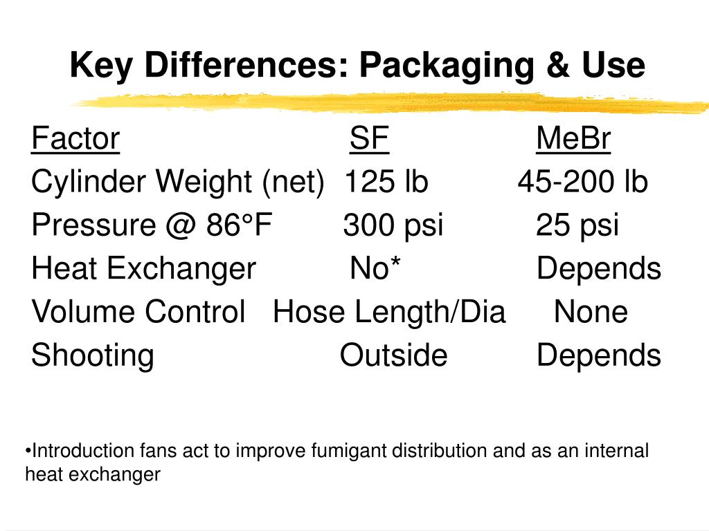 PPT - Sulfuryl Fluoride ProFume* Gas Fumigant Technical Update August 5 ...