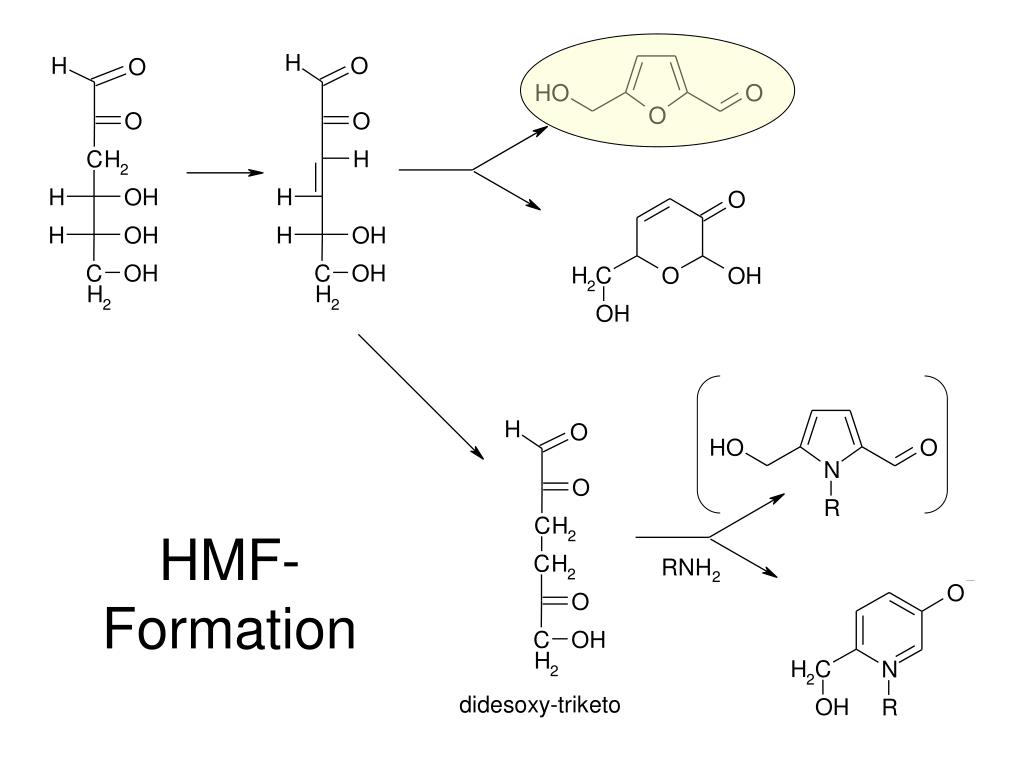 PPT - Formation of hydroxymethyl-furfural and hydroxymethylfuroic acid ...