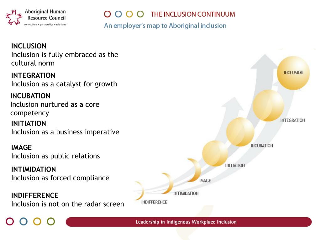 PPT - Growing Social & Economic Inclusion Kelly J Lendsay President ...