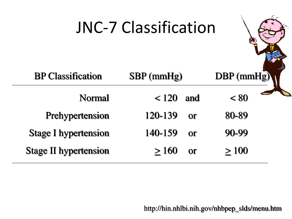 PPT - Hypertension PowerPoint Presentation, free download - ID:3310259