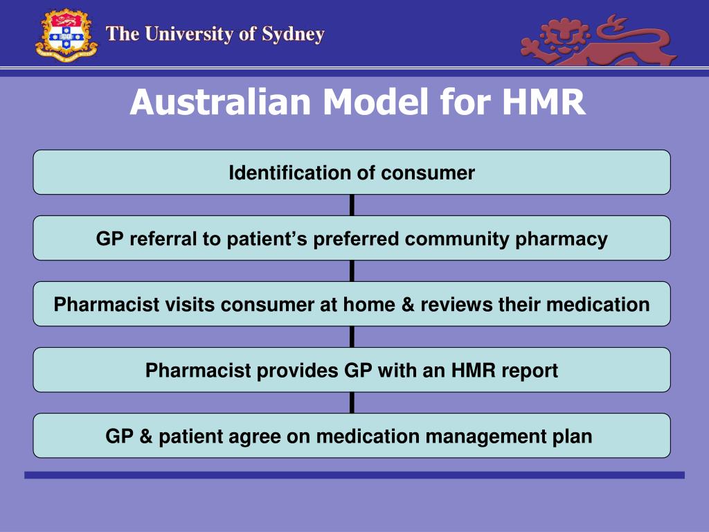 PPT - The Australian Model for Home Medicines Review Dr Tim Chen ...