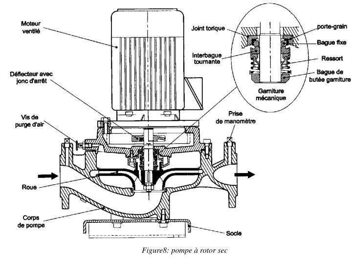 PPT - Les pompes PowerPoint Presentation - ID:3310494