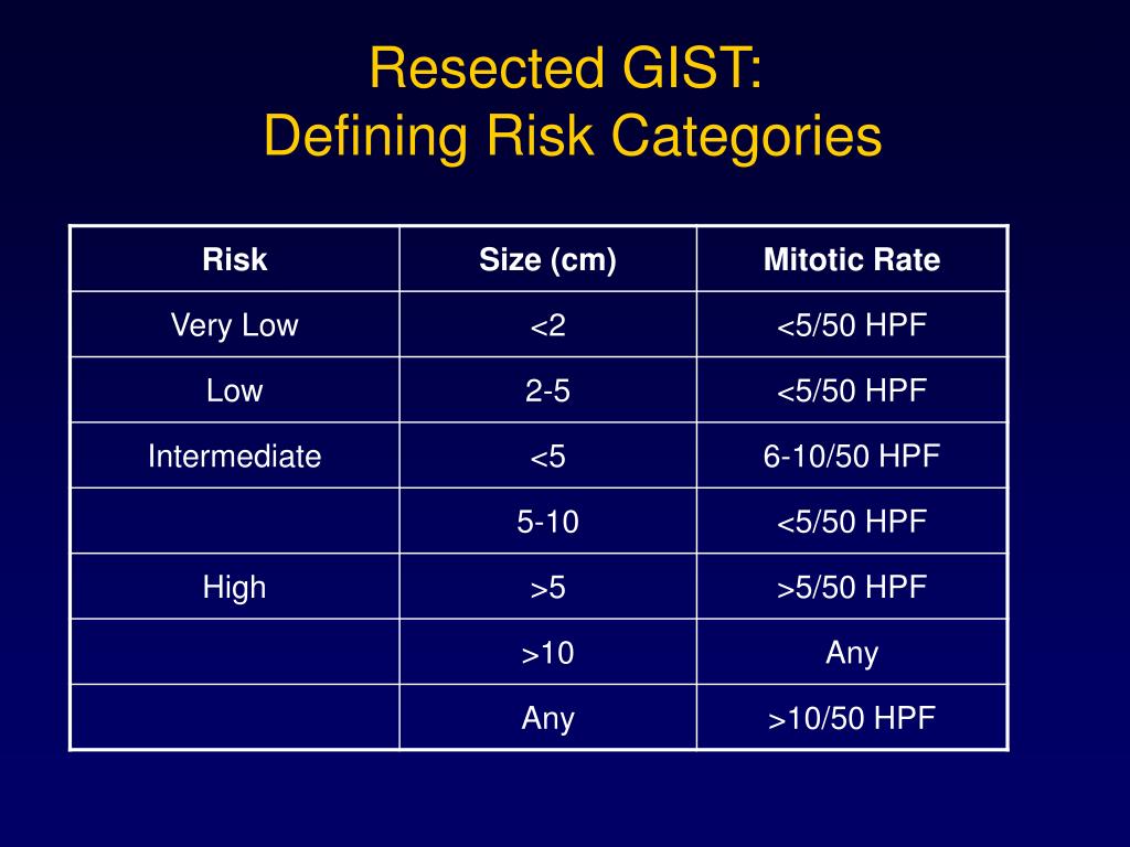 PPT - Charles D. Blanke, MD, FACP Associate Professor of Medicine ...