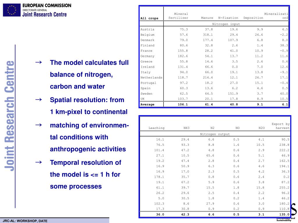 PPT - DNDC-EUROPE Adrian Leip, Joint Research Centre PowerPoint ...