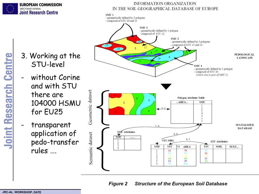 PPT - DNDC-EUROPE Adrian Leip, Joint Research Centre PowerPoint ...