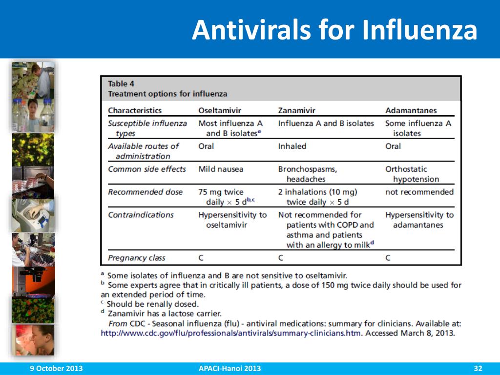 PPT - Diagnosis and Management of Influenza PowerPoint Presentation ...
