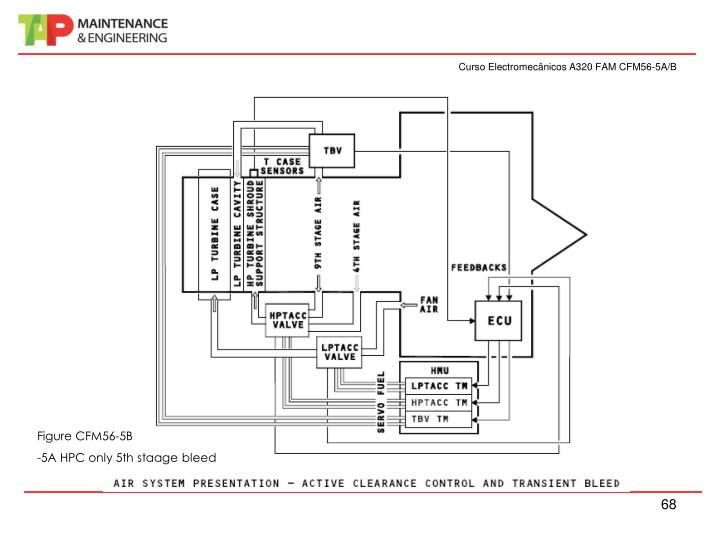 PPT - CFM56-5A/B PowerPoint Presentation - ID:3310931