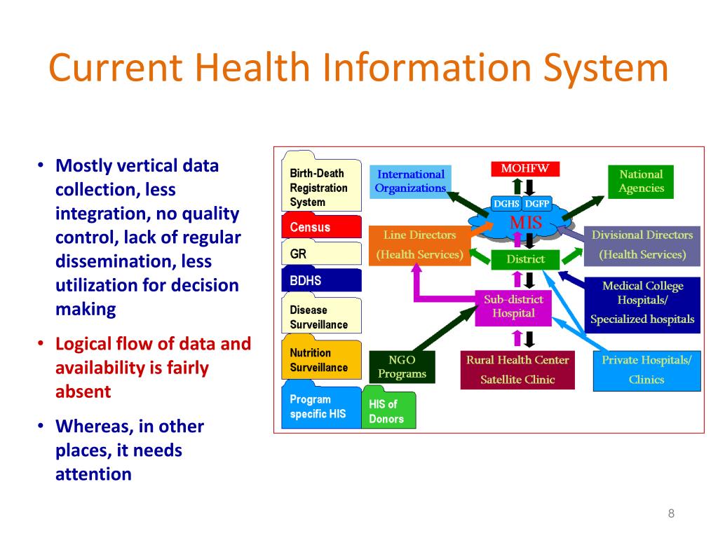 PPT - Accurate Assessment for a Better National Health Information ...