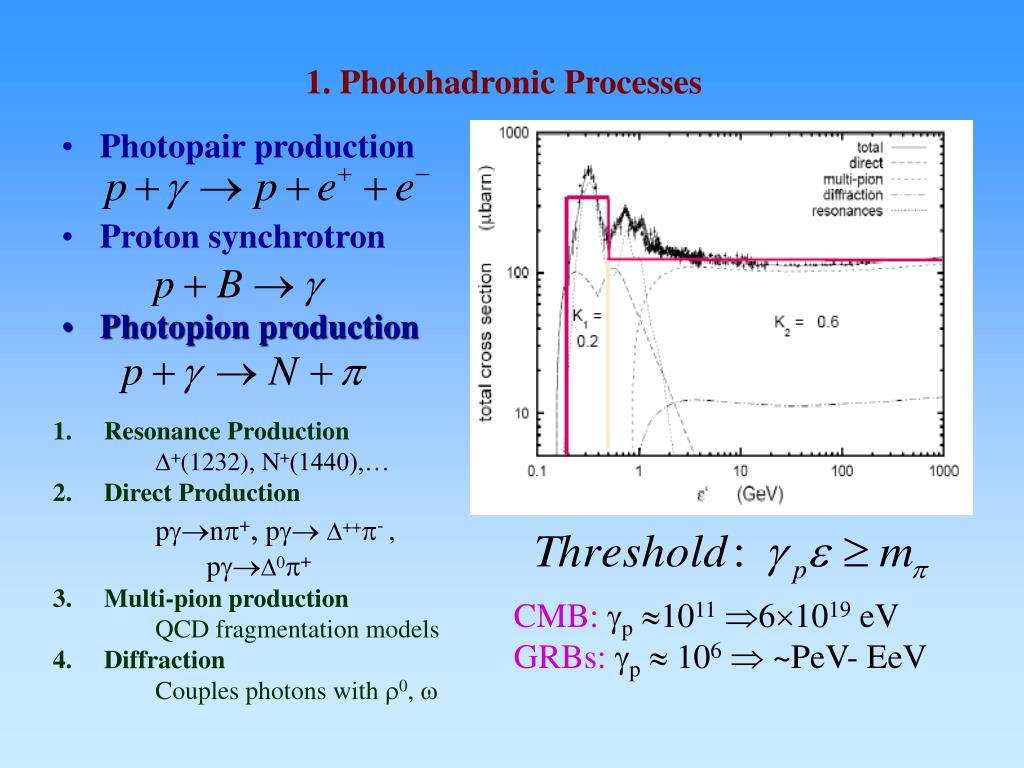 PPT - Chuck Dermer (US Naval Research Lab) dermer@gamma.nrl.navy.mil ...