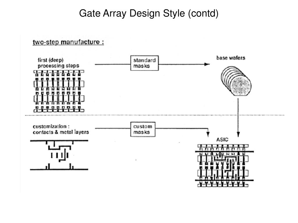 PPT - ECE 565 VLSI Chip Design Styles PowerPoint Presentation, free ... PPT - ECE 565 VLSI Chip Design Styles PowerPoint Presentation, free ...