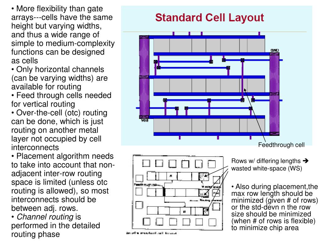 PPT - ECE 565 VLSI Chip Design Styles PowerPoint Presentation, free ... PPT - ECE 565 VLSI Chip Design Styles PowerPoint Presentation, free ...