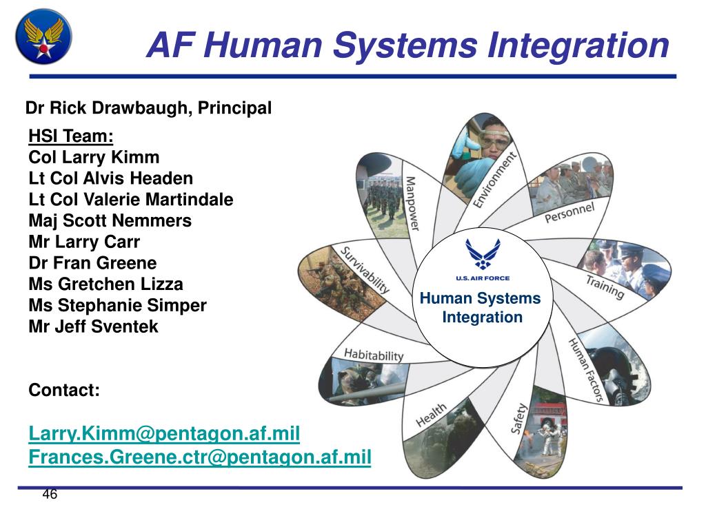 PPT - Human Systems Integration (HSI) Program PowerPoint Presentation ... PPT - Human Systems Integration (HSI) Program PowerPoint Presentation ...