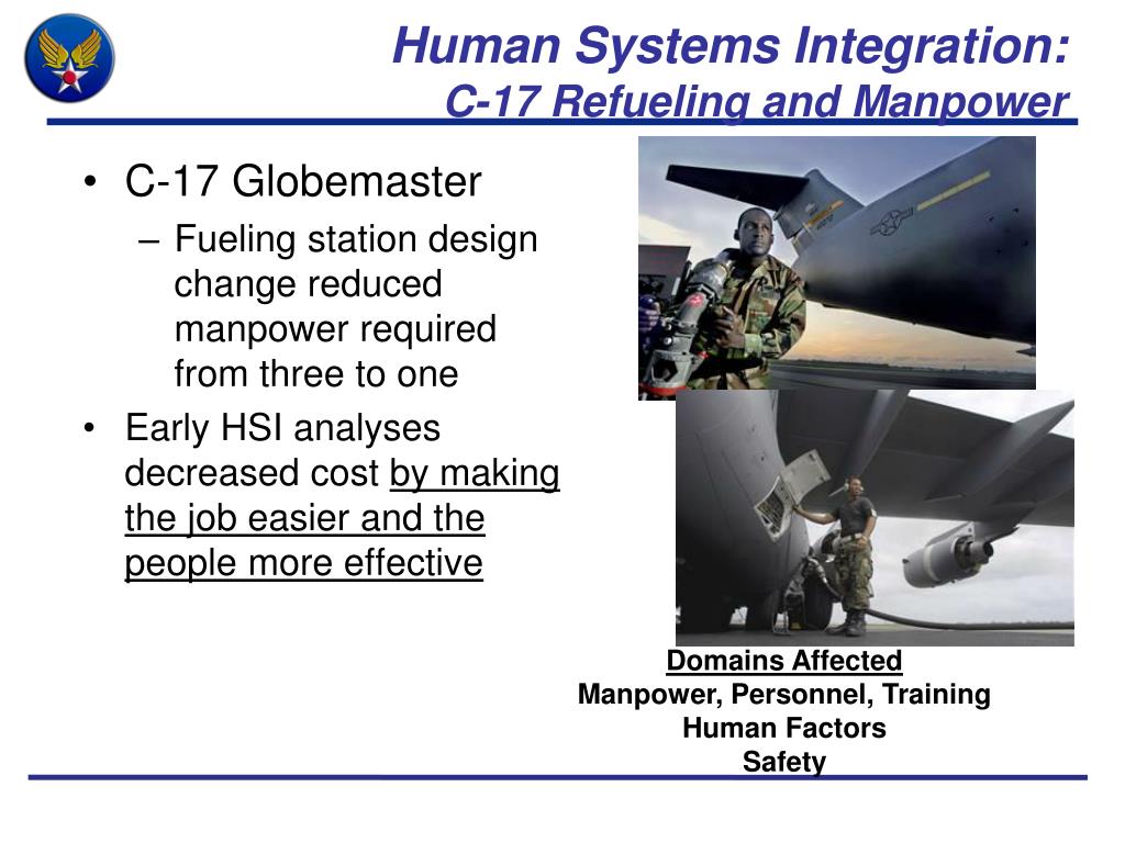 Ppt Human Systems Integration Hsi Program Powerpoint Presentation