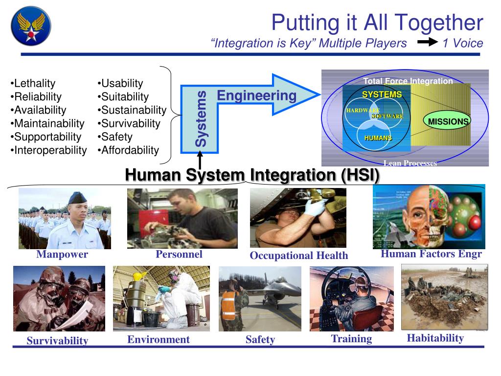 PPT - Human Systems Integration (HSI) Program PowerPoint Presentation ... PPT - Human Systems Integration (HSI) Program PowerPoint Presentation ...