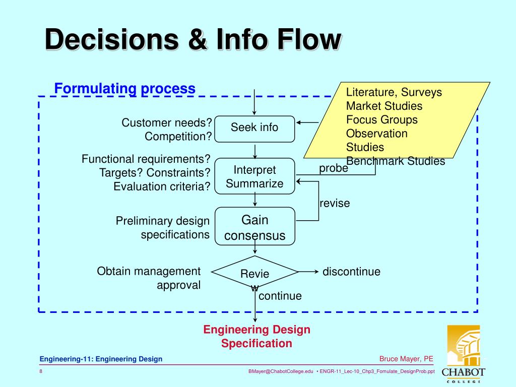 PPT - Bruce Mayer, PE Licensed Electrical & Mechanical Engineer BMayer ...