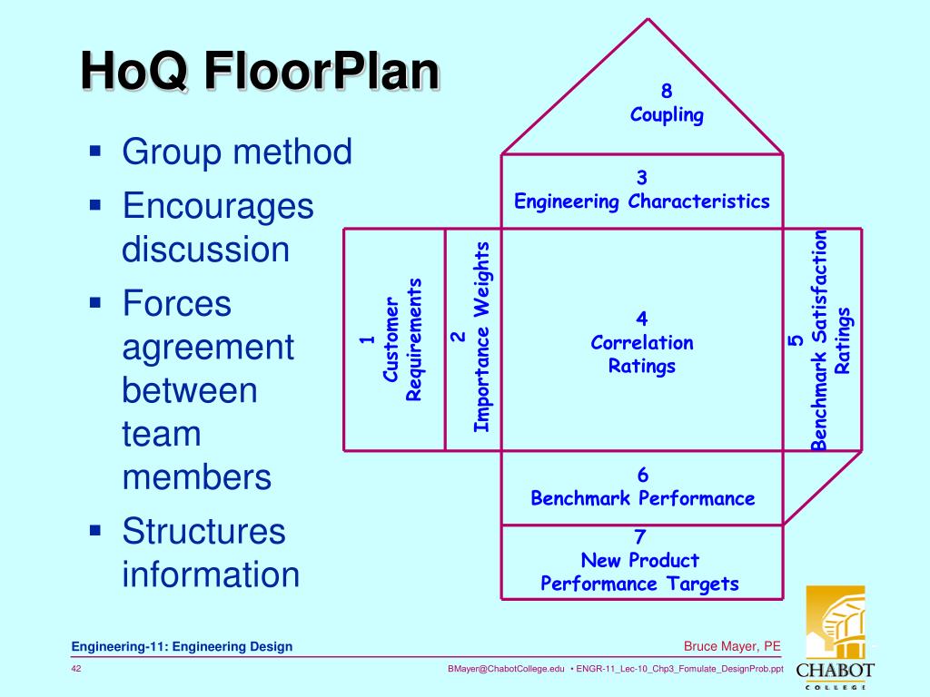 PPT - Bruce Mayer, PE Licensed Electrical & Mechanical Engineer BMayer ...