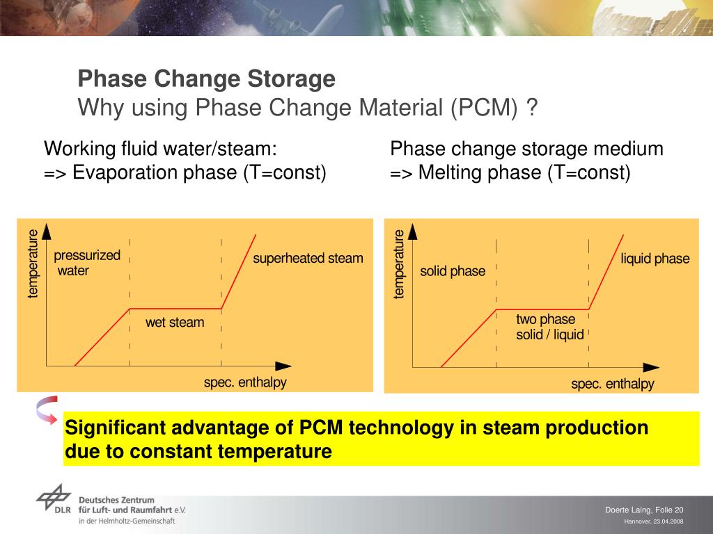 PPT - Energy Storage for Concentrating Solar Power Plants PowerPoint ...