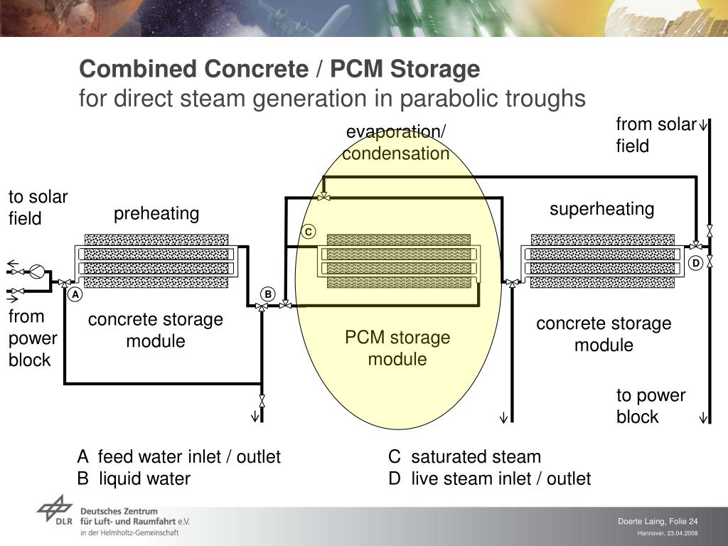 PPT - Energy Storage for Concentrating Solar Power Plants PowerPoint ...