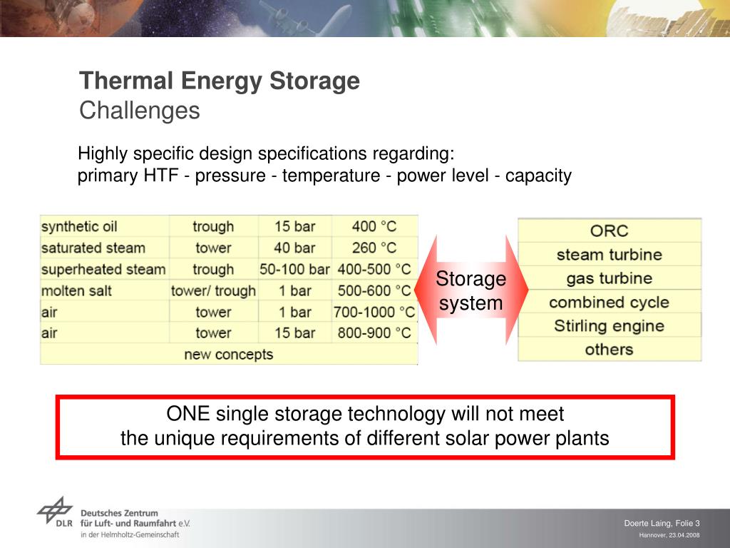 PPT - Energy Storage for Concentrating Solar Power Plants PowerPoint ...