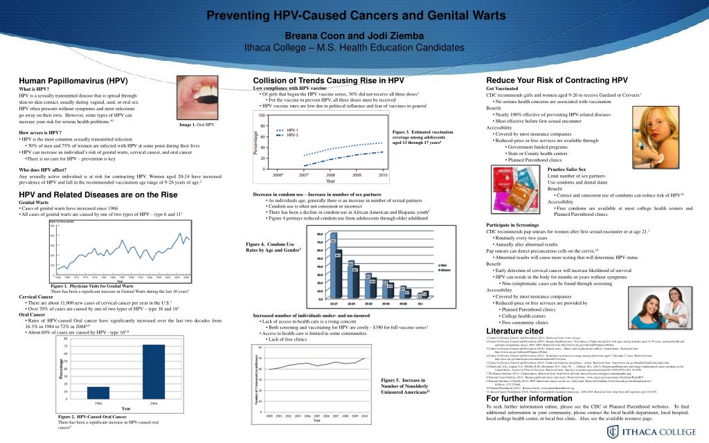 PPT - Human Papillomavirus (HPV) What is HPV? PowerPoint Presentation ...