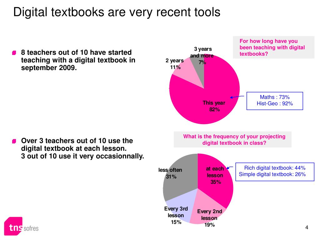 PPT - Textbooks 2010: paper & digital uses in lower secondary schools (TNS Sofres/Savoir Livre ...