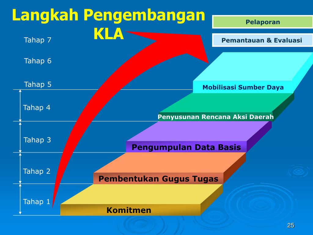 PPT - KA BUPATEN/KOTA LAYAK ANAK untuk mewujudkan INDONESIA LAYAK ANAK ...