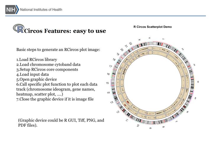 PPT - Circos: Circos Plot with R PowerPoint Presentation - ID:3312122